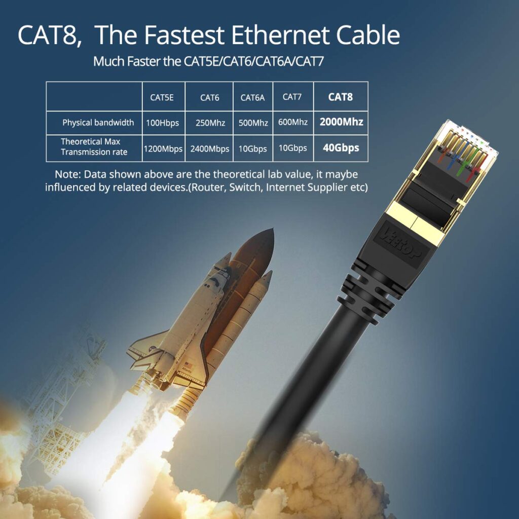 Cable Ethernet Cat 8. - Kodifacil